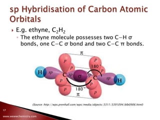 Hybridisation of Carbon Atomic Orbitals | PPSX