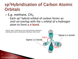 Hybridisation of Carbon Atomic Orbitals | PPSX