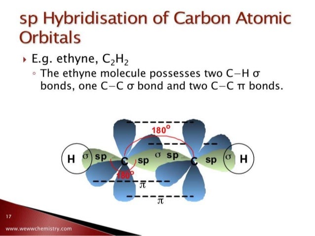 Hybridisation of Carbon Atomic Orbitals