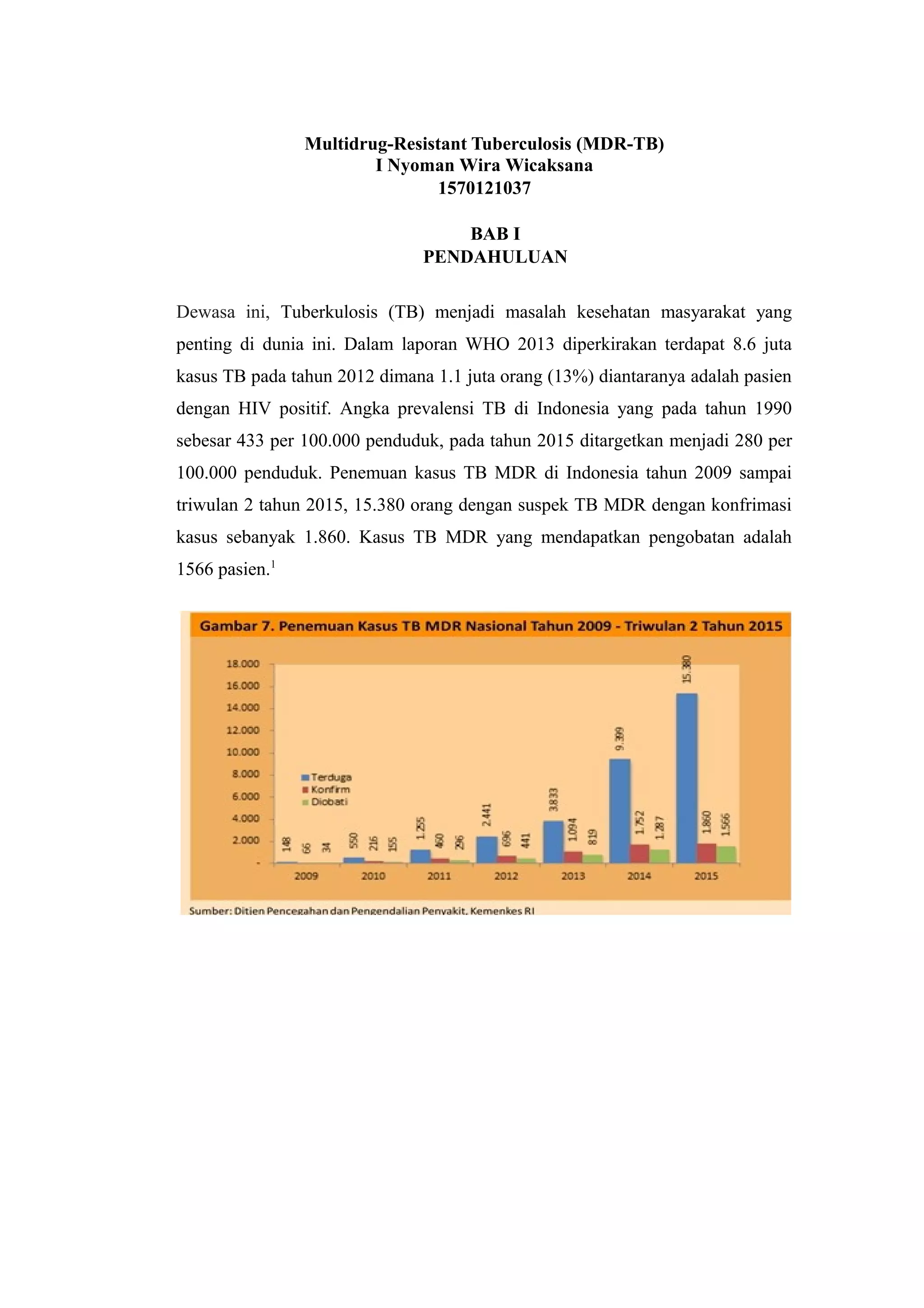 Summary interna mdr tb | PDF