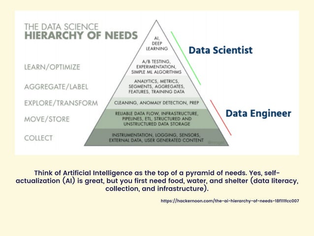 Summary introduction to data engineering | PPT