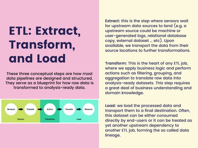 Summary introduction to data engineering | PPT