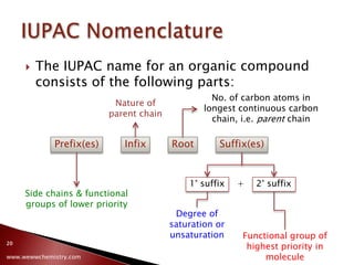 Organic Chemistry: Introductory Topics | PPSX