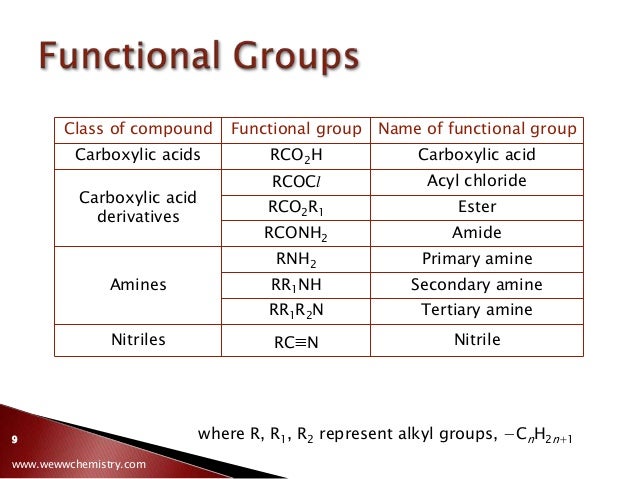 Organic Chemistry: Introductory Topics