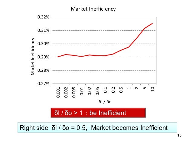 Inefficient Definition