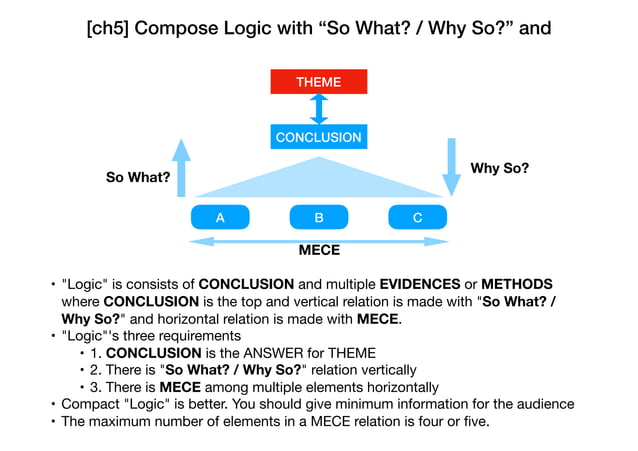 Summary of Logical Communication Skill Training | PPT