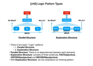 Summary of Logical Communication Skill Training | PPT