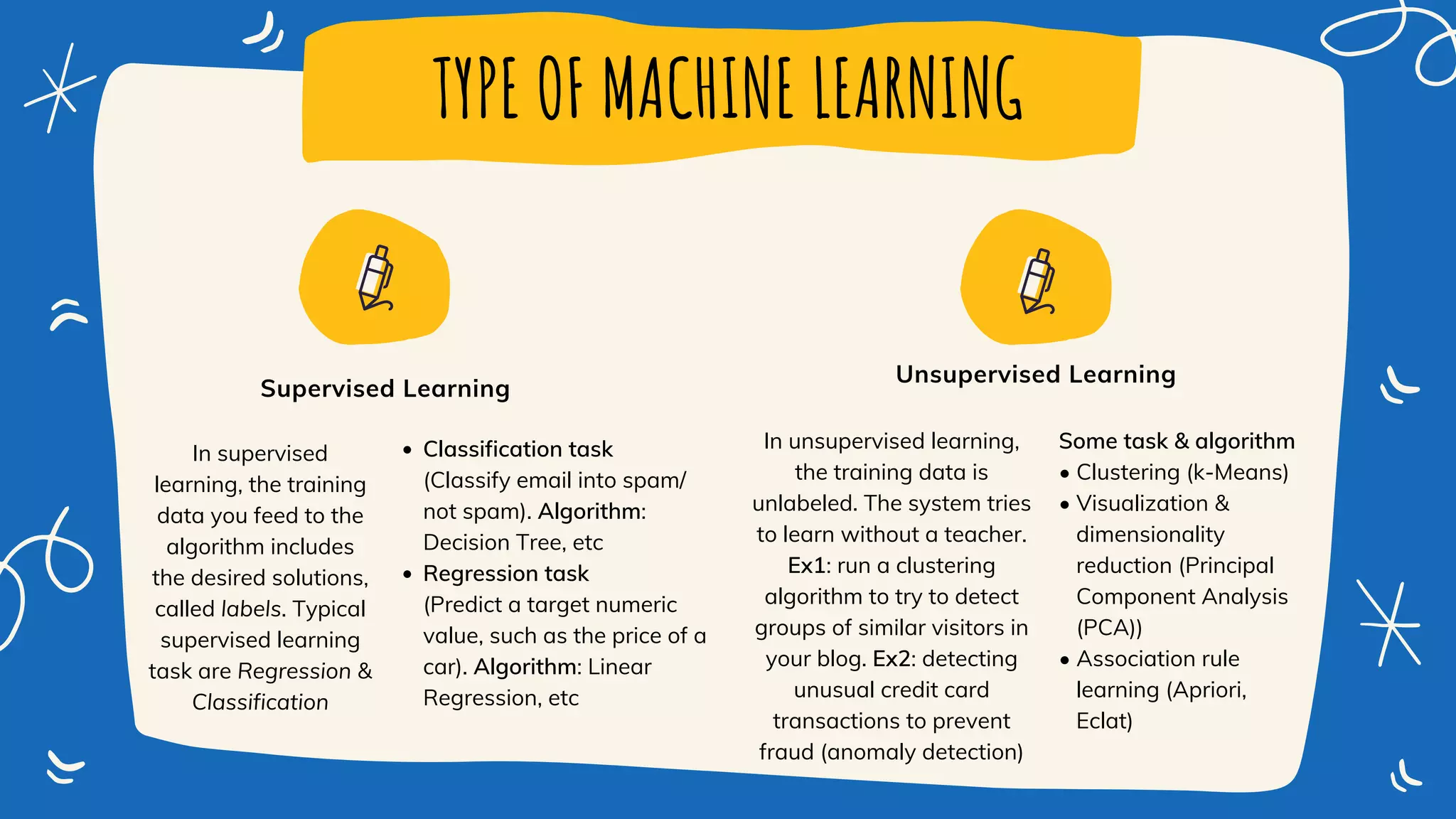 Summary machine learning and model deployment | PPT