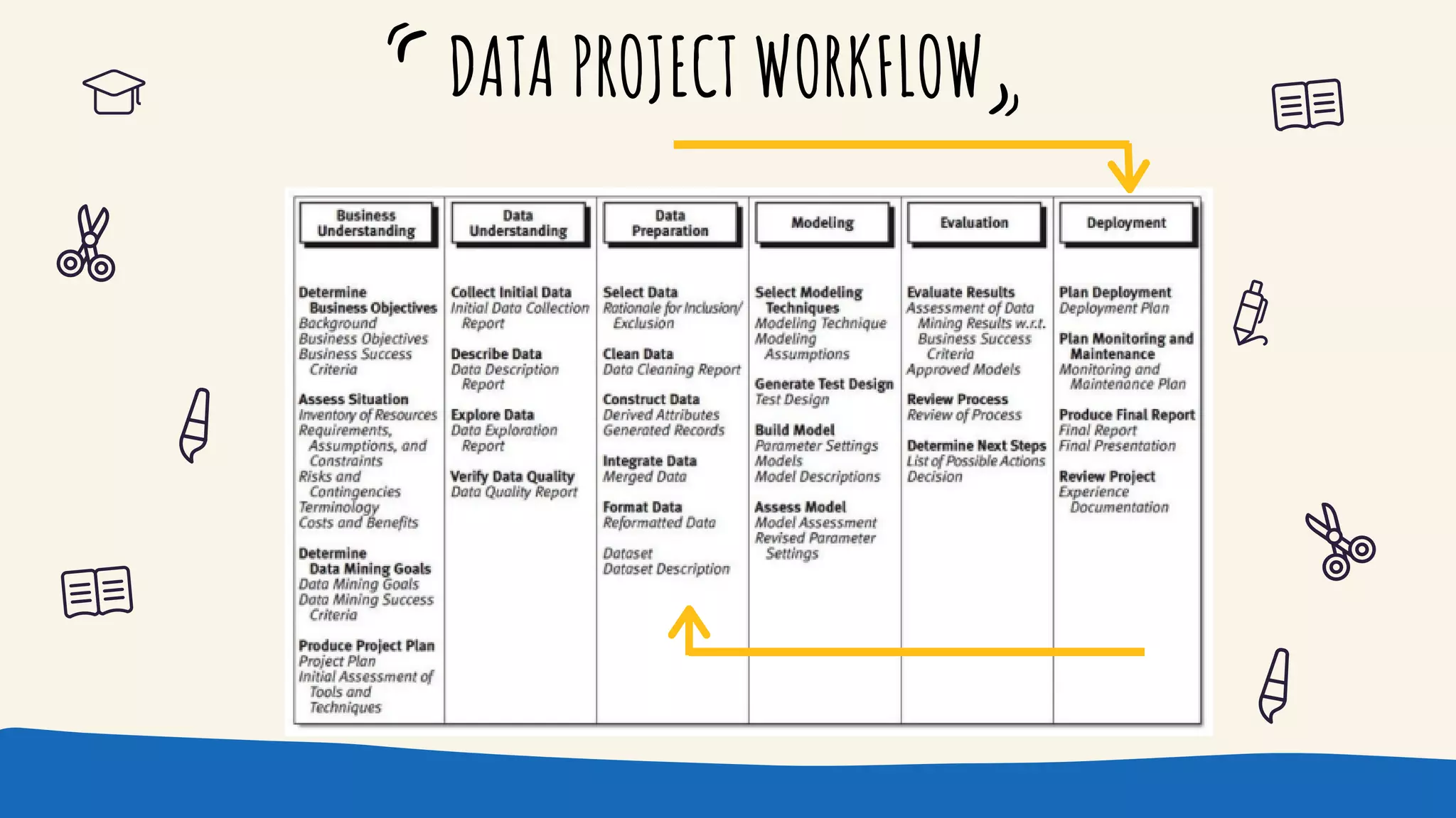 Summary machine learning and model deployment | PPT