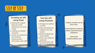 Summary machine learning and model deployment | PPT