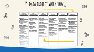 Summary machine learning and model deployment | PPT