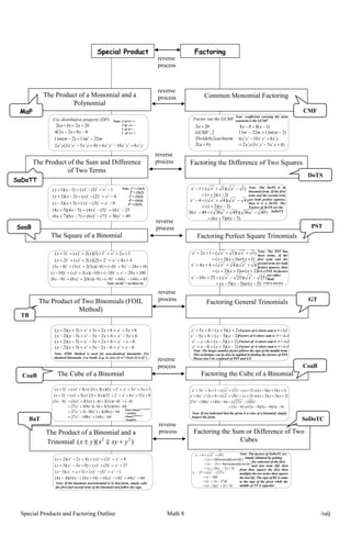 Special Products and Factoring , Rational Algebraic Expressions Concept ...