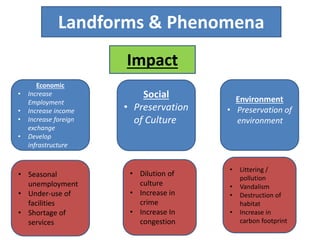 Summary mindmaps human geography 2015 | PPT