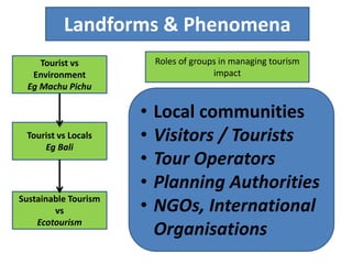 Summary mindmaps human geography 2015 | PPT