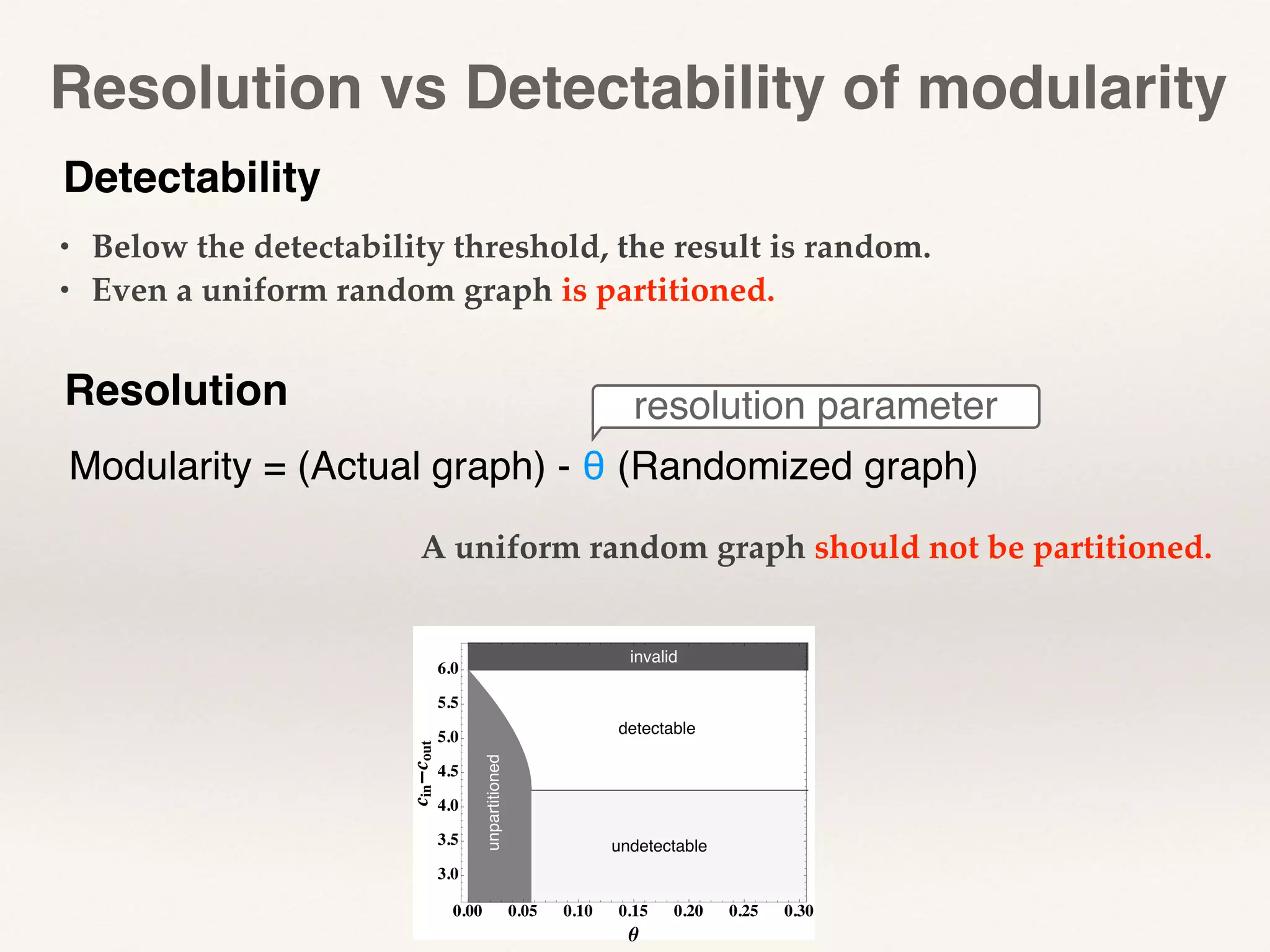 Detectability Of The Spectral Method For Sparse Graph Partitioning Pdf