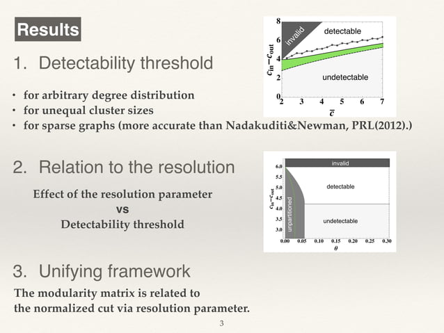 Detectability Of The Spectral Method For Sparse Graph Partitioning Ppt