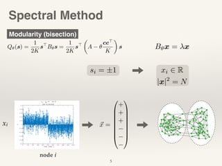 Detectability of the spectral method for sparse graph partitioning | PDF