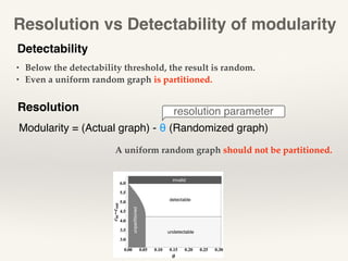 Detectability of the spectral method for sparse graph partitioning | PDF
