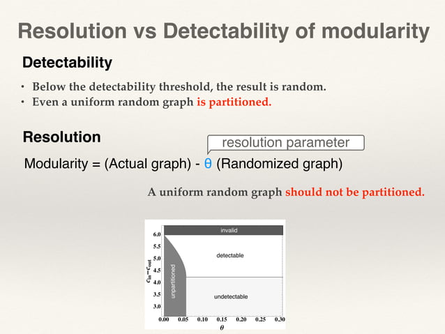 Detectability Of The Spectral Method For Sparse Graph Partitioning Ppt