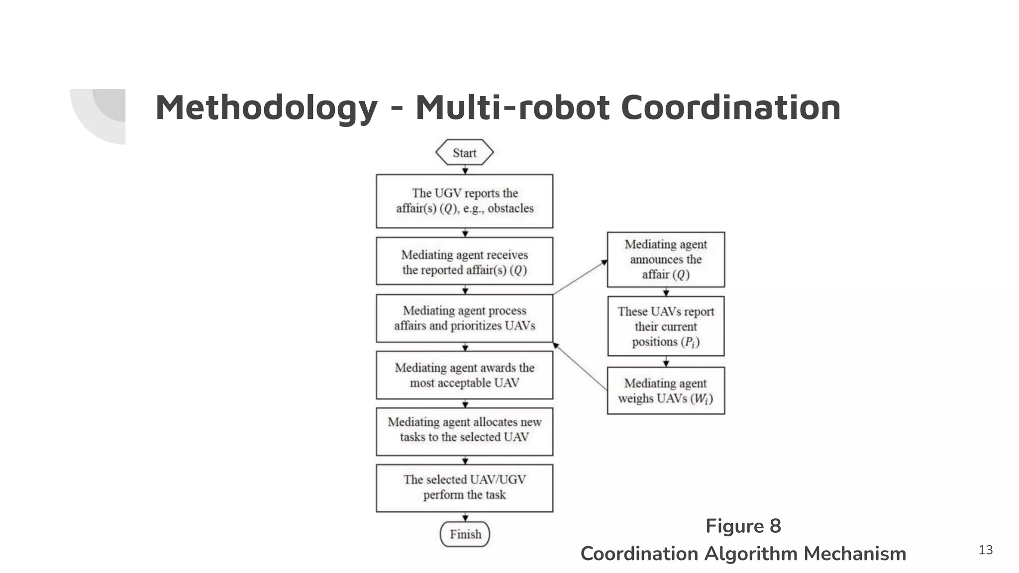 Summary _ Multi-agent robotic system (MARS) for UAV-UGV path planning and automatic sensory data ...