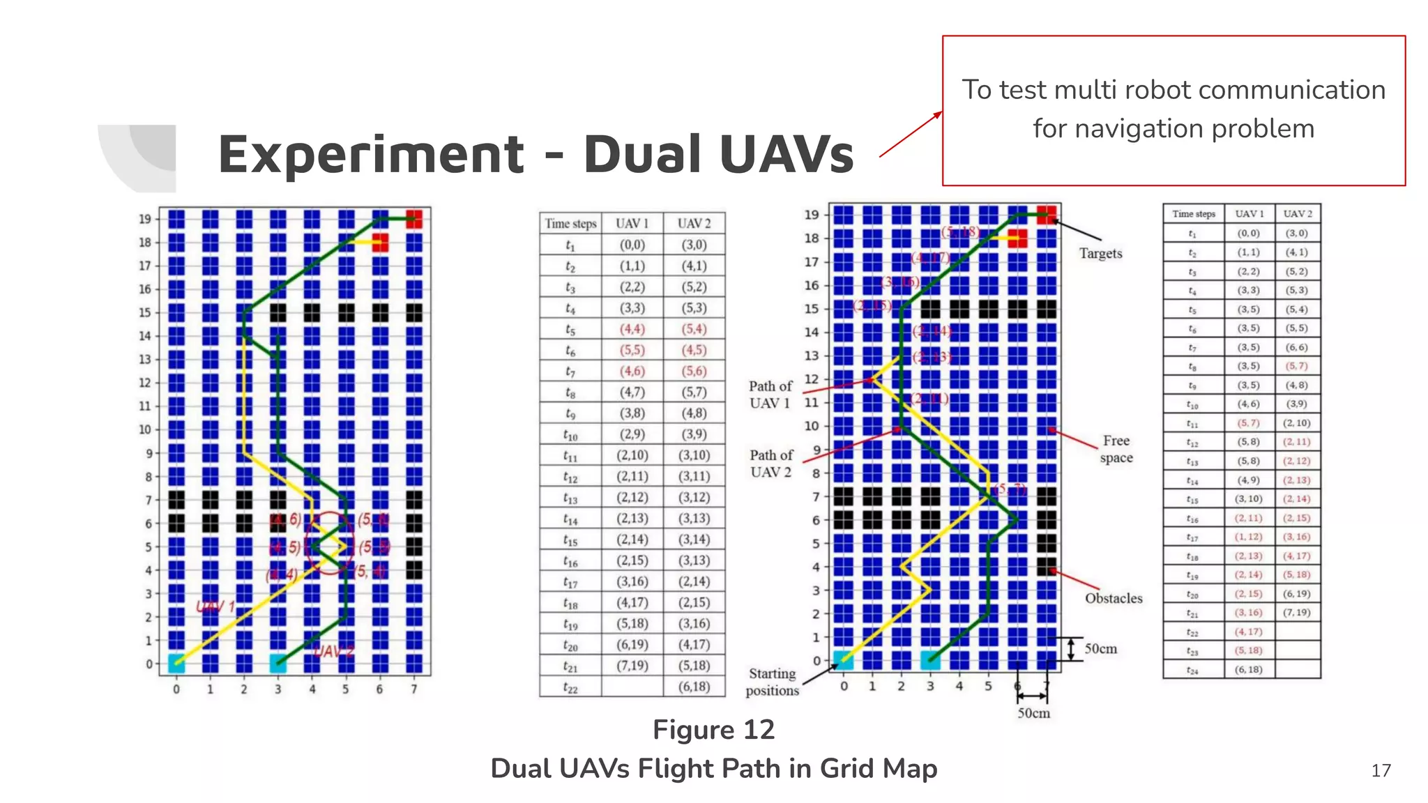 Summary _ Multi-agent robotic system (MARS) for UAV-UGV path planning and automatic sensory data ...