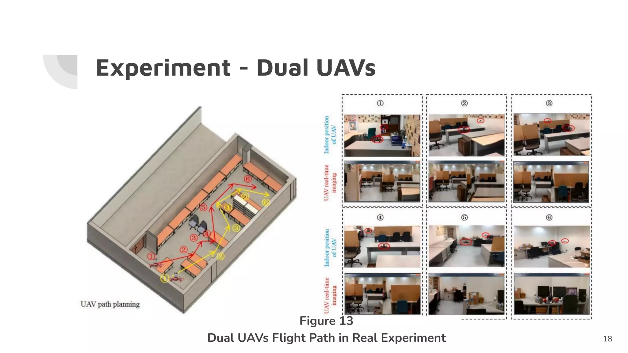 Summary _ Multi-agent robotic system (MARS) for UAV-UGV path planning ...