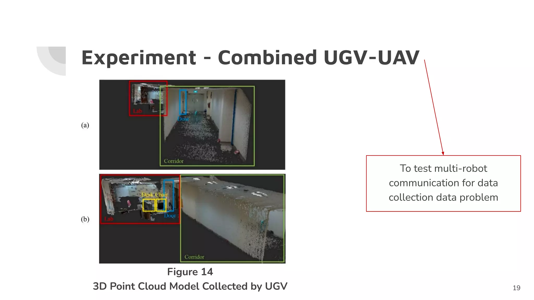 Summary _ Multi-agent robotic system (MARS) for UAV-UGV path planning and automatic sensory data ...