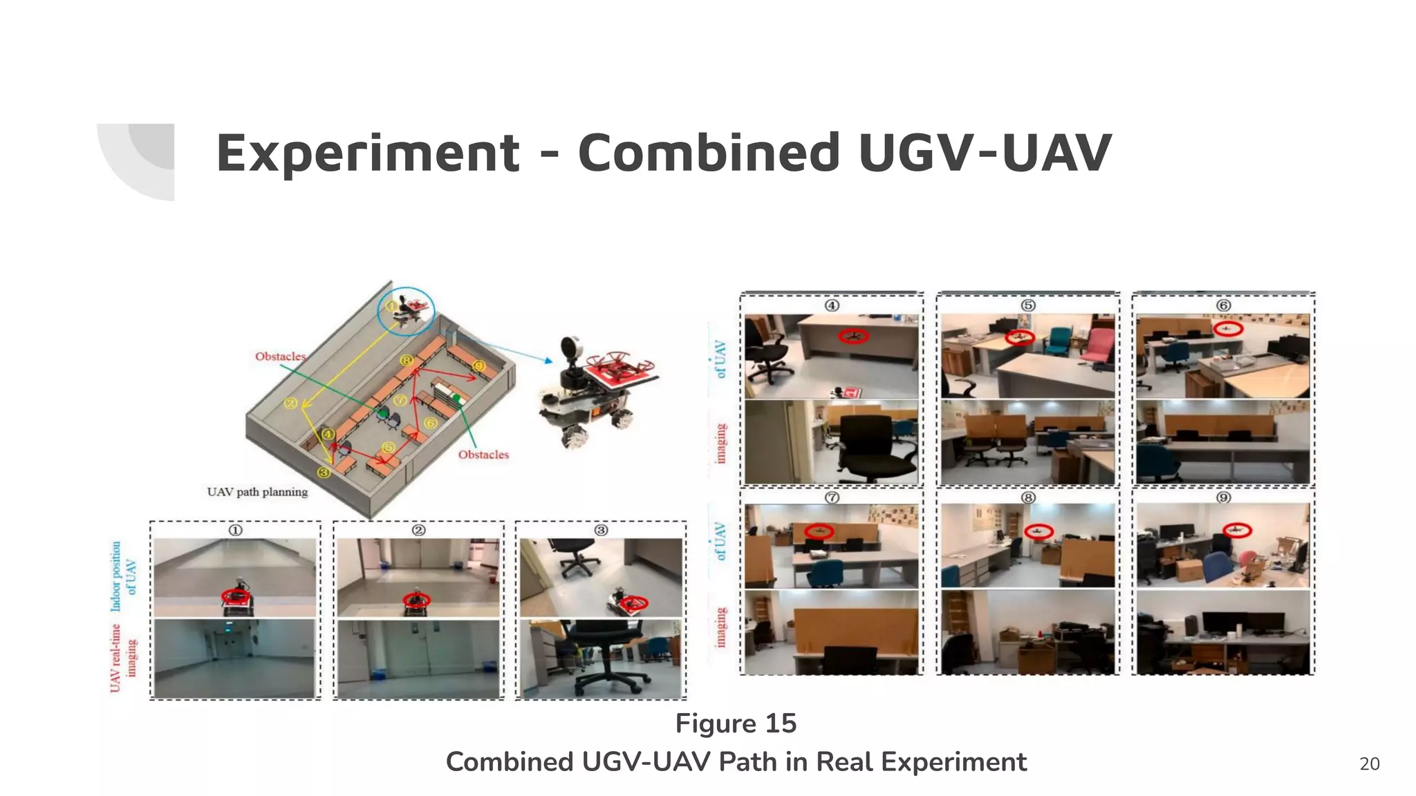 Summary _ Multi-agent robotic system (MARS) for UAV-UGV path planning ...