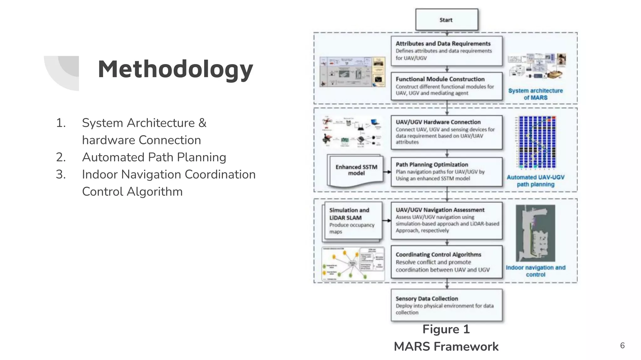 Summary _ Multi-agent robotic system (MARS) for UAV-UGV path planning and automatic sensory data ...