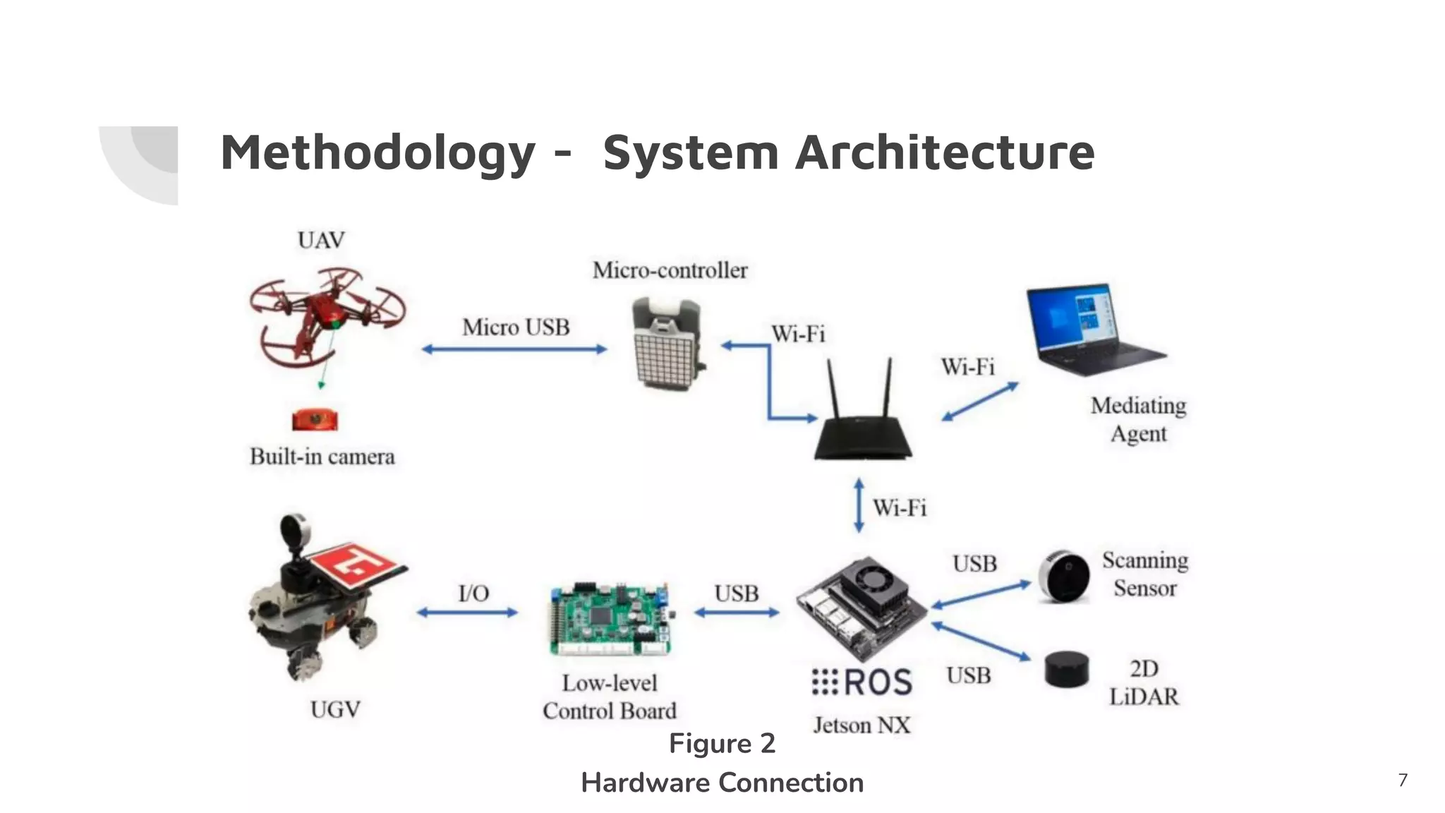 Summary _ Multi-agent robotic system (MARS) for UAV-UGV path planning and automatic sensory data ...