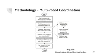 Summary _ Multi-agent robotic system (MARS) for UAV-UGV path planning and automatic sensory data ...