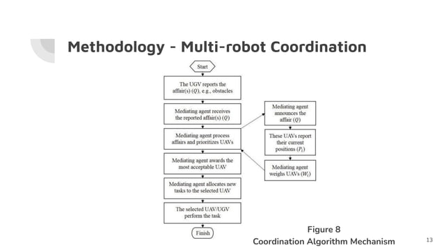 Summary _ Multi-agent robotic system (MARS) for UAV-UGV path planning and automatic sensory data ...