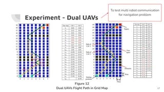 Summary _ Multi-agent robotic system (MARS) for UAV-UGV path planning and automatic sensory data ...