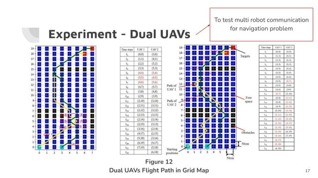 Summary _ Multi-agent robotic system (MARS) for UAV-UGV path planning and automatic sensory data ...