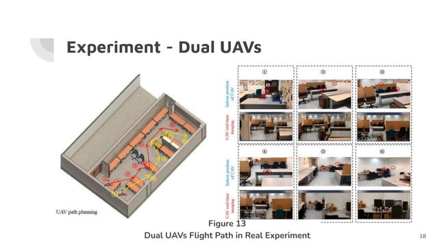 Summary _ Multi-agent robotic system (MARS) for UAV-UGV path planning and automatic sensory data ...