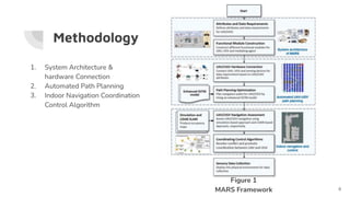 Summary _ Multi-agent robotic system (MARS) for UAV-UGV path planning and automatic sensory data ...