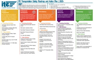 Summary of Action Plans by ITE in the year 2025 | PPTX
