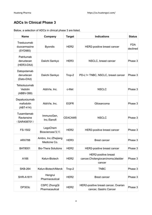 Summary of ADCs in Clinical Phase 3.pdf