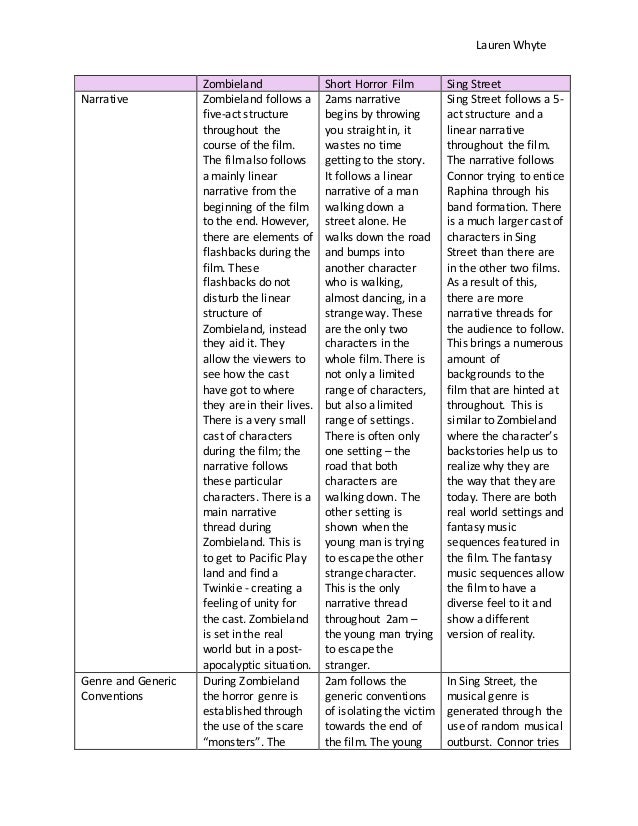 Summary of all three movies