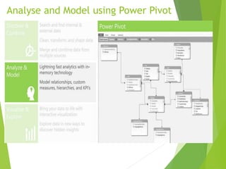Summary of all tools and microsoft power bi | PPT