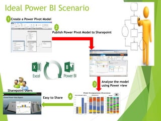 Summary of all tools and microsoft power bi | PPT