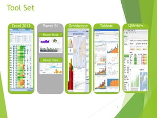 Summary of all tools and microsoft power bi | PPT
