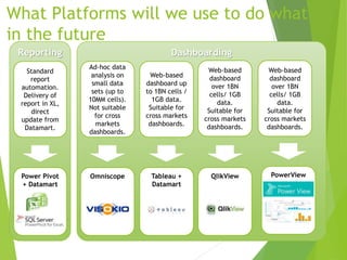 Summary of all tools and microsoft power bi | PPT