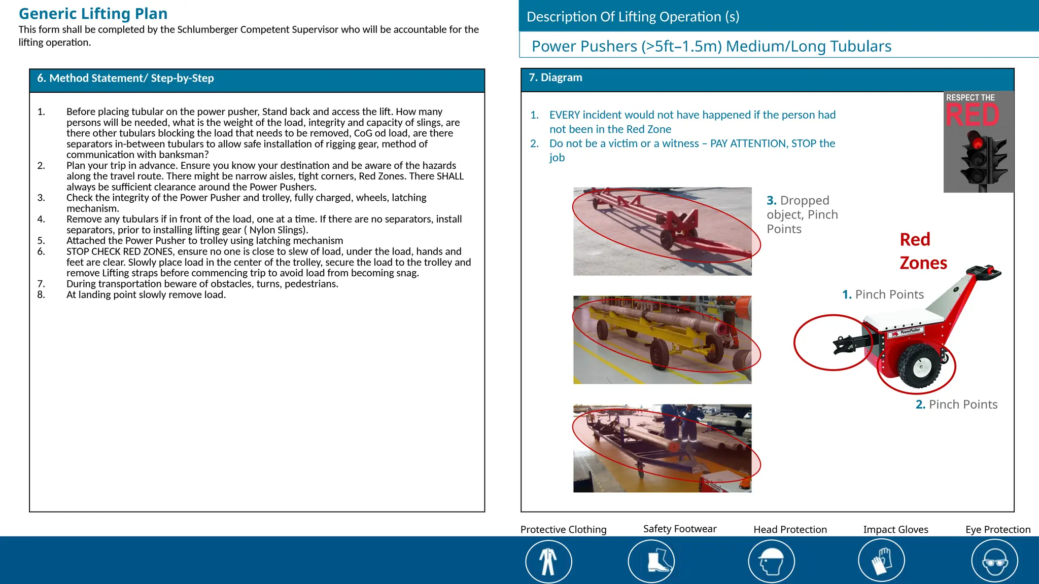Summary of all type of lifting_16th Nov.pptx