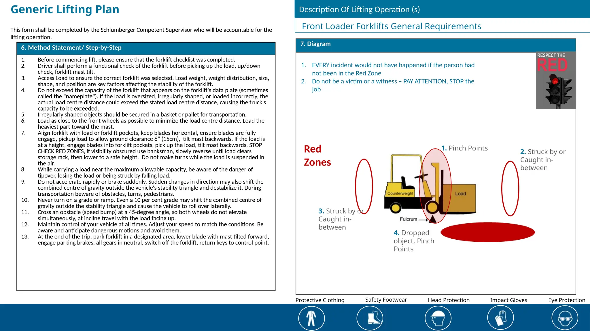 Summary of all type of lifting_16th Nov.pptx