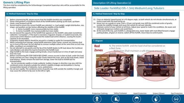 Summary of all type of lifting_16th Nov.pptx