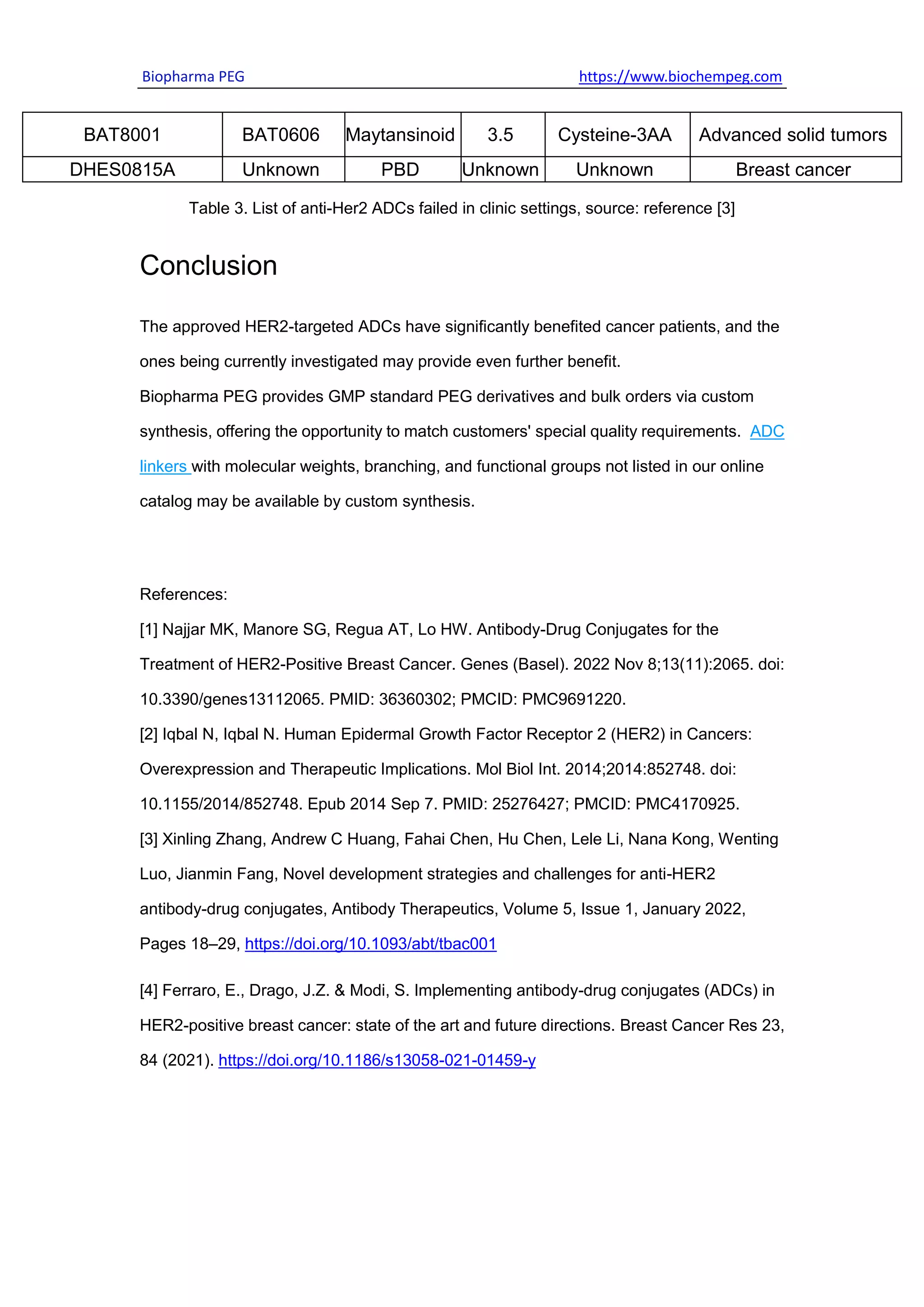 Summary of Approved HER2 ADCs on The Market & in Clinical Trials.pdf