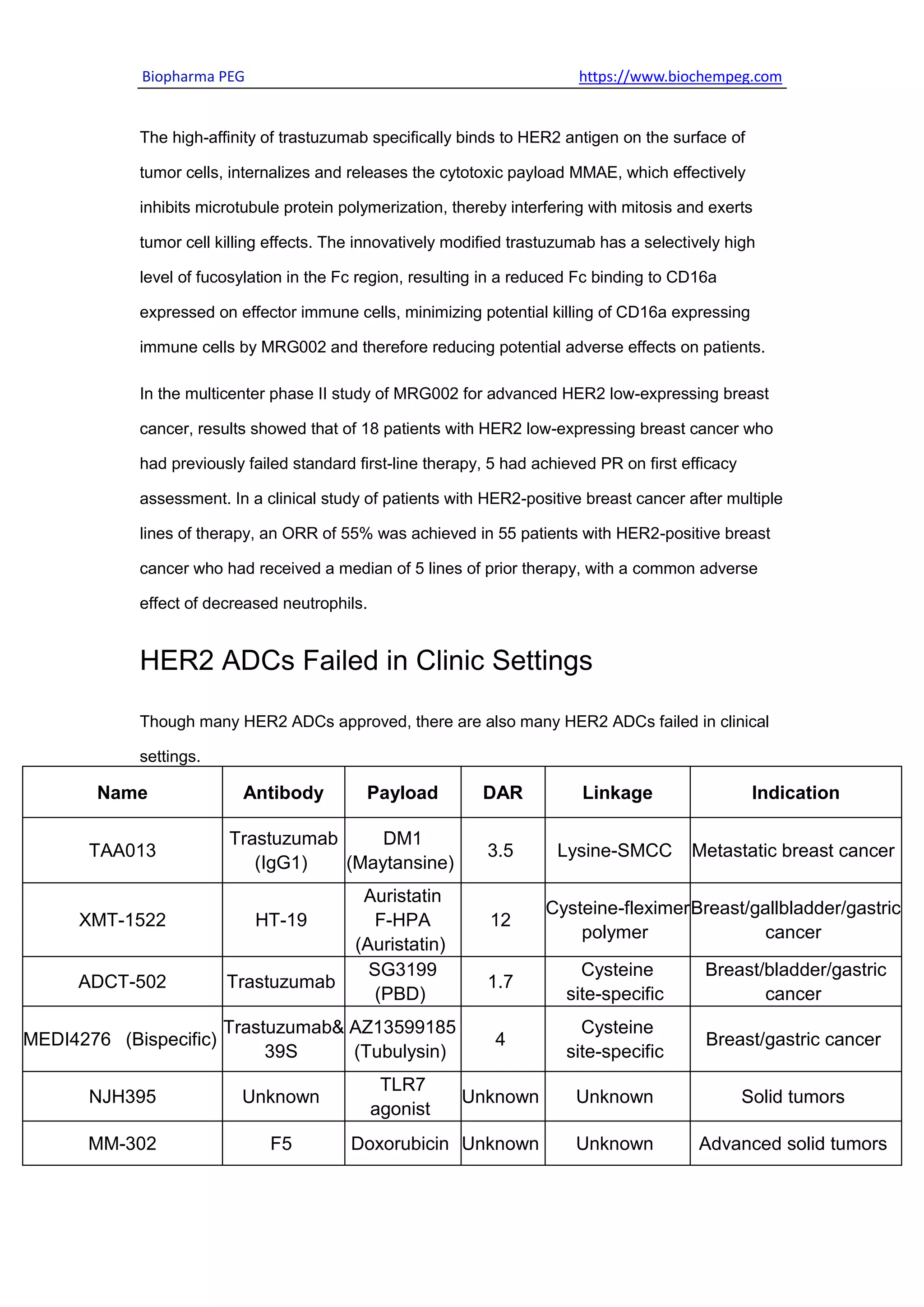 Summary of Approved HER2 ADCs on The Market & in Clinical Trials.pdf