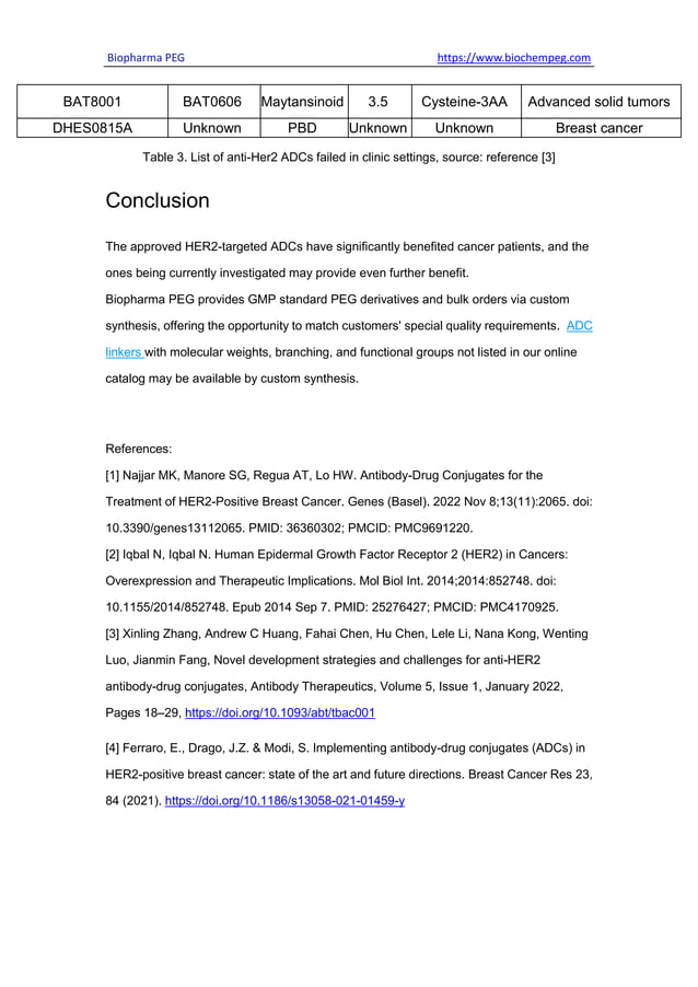 Summary of Approved HER2 ADCs on The Market & in Clinical Trials.pdf