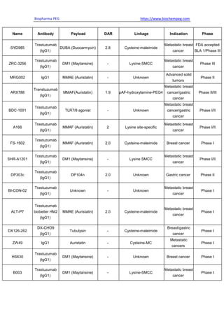 Summary of Approved HER2 ADCs on The Market & in Clinical Trials.pdf